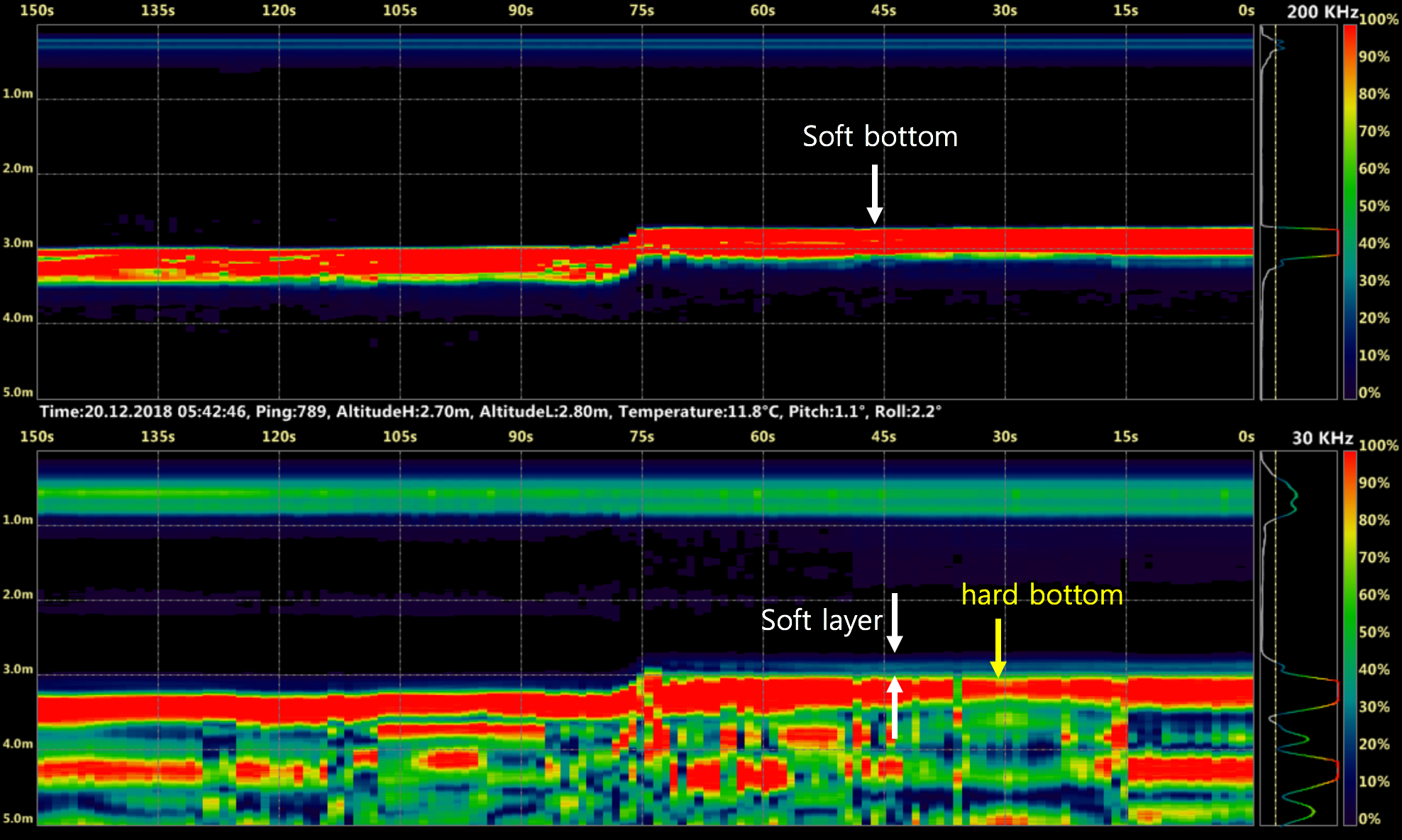 Dual Frequency Echosounder (Low Freq.) | Echologger EU D032 & ECT D032